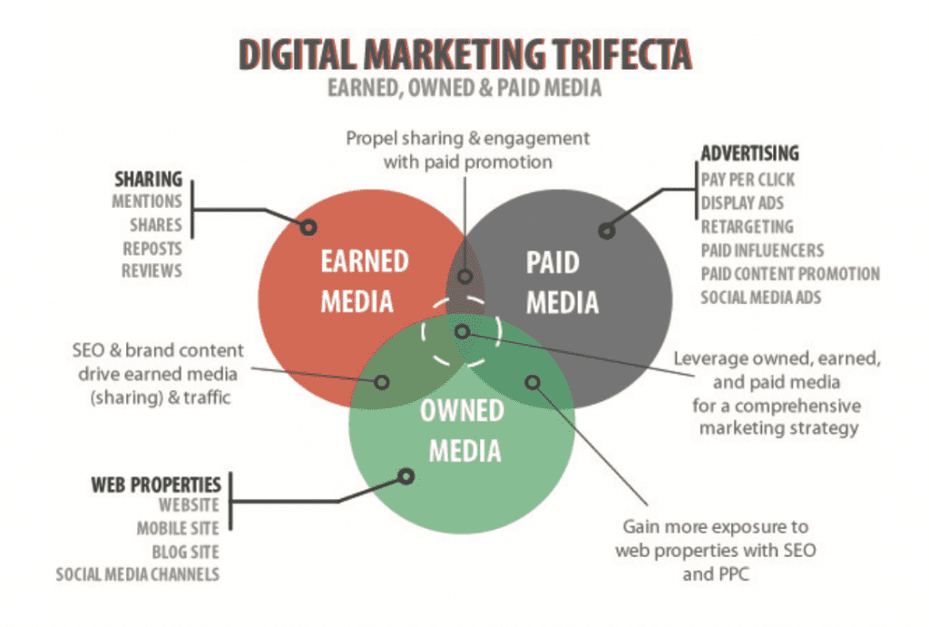 Certified Hospitality Digital Marketer - Hotels, Resorts
